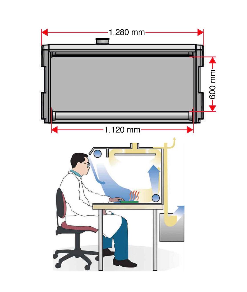 CBC Absaugkabine mit Luftvorhang - TBK - Absaugtechnik, Löten und ...